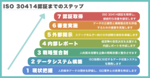 ISO 30414とは?人的資本に関するガイドライン徹底解説 | すごい人事