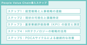 People Value Chain（人材価値連鎖）とは？企業価値を高める人事戦略の新常識を徹底解説 | すごい人事