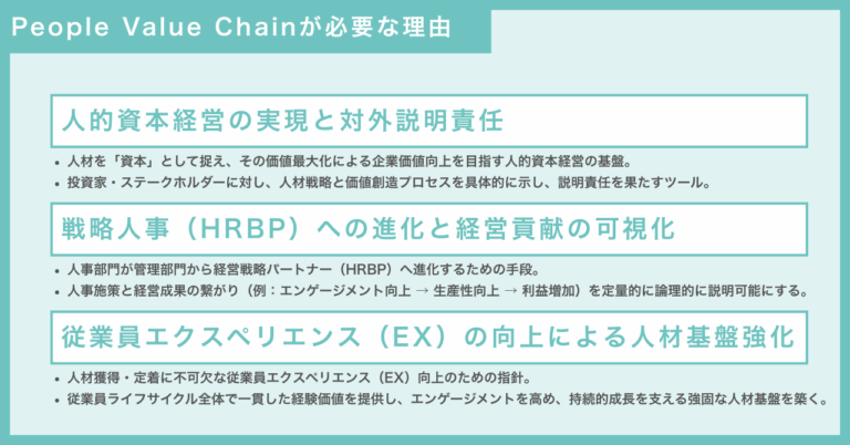 People Value Chain（人材価値連鎖）とは？企業価値を高める人事戦略の新常識を徹底解説 | すごい人事