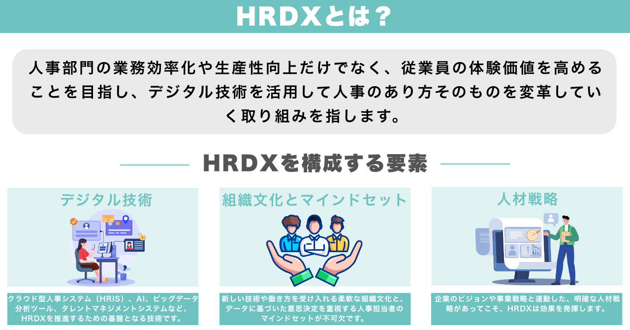 人事DX(HRDX)とは？効率化できる業務や事例を解説 | すごい人事